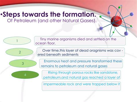 Combusion Fossil Fuels PPTX
