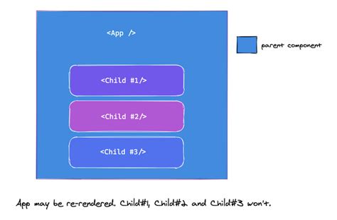 React Reference Guide Hooks Api Logrocket Blog