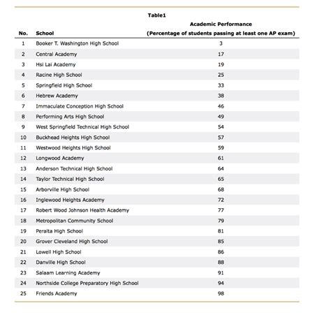 5 Creating A Histogram From A Grouped