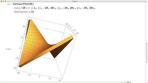 Tutorial Tuesday 16 Mathematica Brings The Mathematical Bling