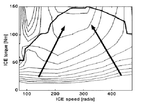 Efficiency Map For Ic Engine Download Scientific Diagram