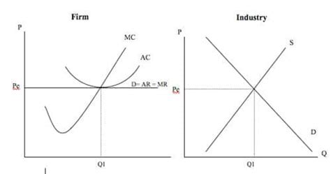 Allocative Efficiency Economics Help