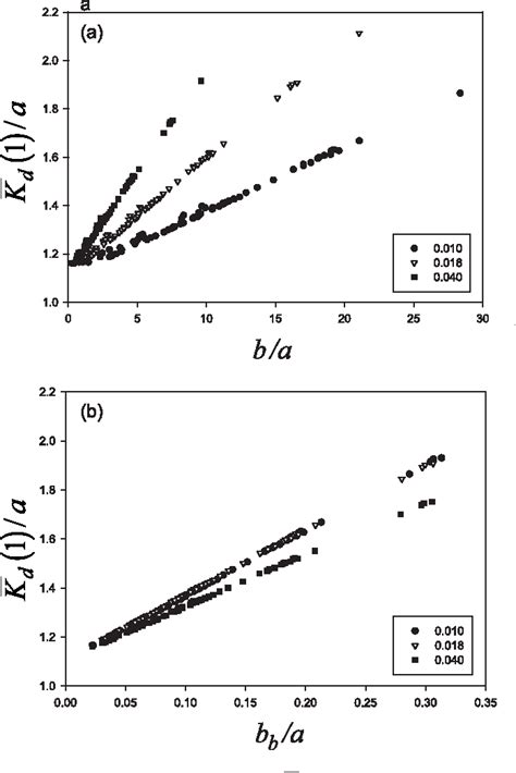 Figure 1 From A Model For The Diffuse Attenuation Coefficient Of