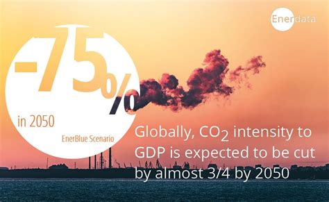 Enerdata On Linkedin Energytransition Energy Climate