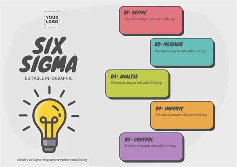Six Sigma Project Charter Templates