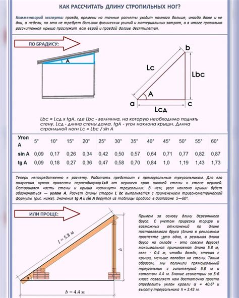 Строительство Как рассчитать длину стропильных ног — просто о сложном🏡👌 Надёжная крыша