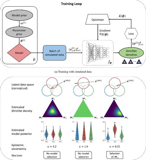 figure 1 from amortized bayesian model comparison with evidential deep learning semantic scholar