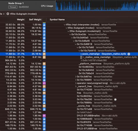 tflite memory allocation thrashing with flexdelegates · issue 62013