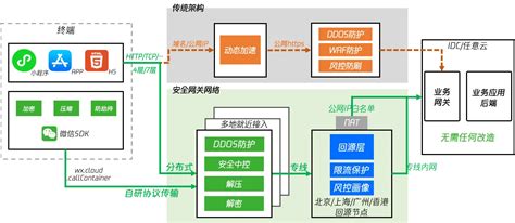 产品介绍