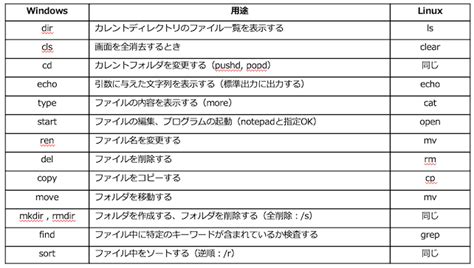 geminiに画像からmarkdownの表のコードを生成してもらう memorandums