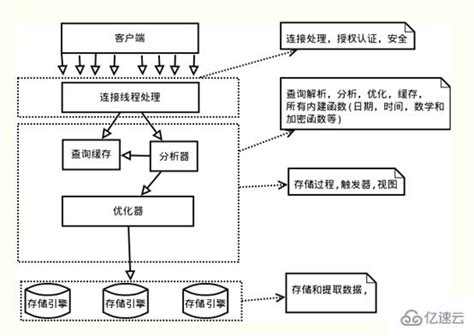 MySQL事务之ACID特性的实现原理是什么 MySQL数据库 亿速云