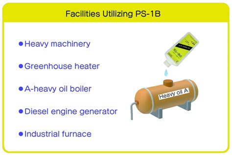 Japanese Car Engine Additives Fuel Catalyst For Chemical Industry Buy