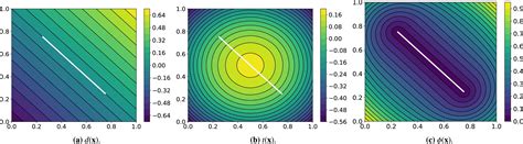 Enforcing Dirichlet Boundary Conditions In Physics Informed Neural