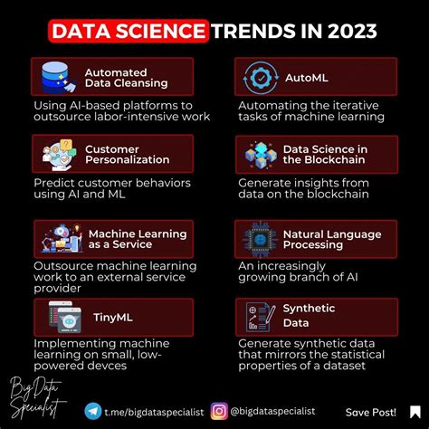 Bigdata Specialist On Linkedin Unlocking The Future Data Science