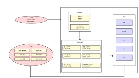 Unable To Increase The Font Size Of The Tikz Text Using Fontsize TeX LaTeX Stack Exchange