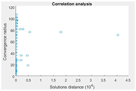 3d Tdoa Problem Solution With Four Receiving Nodes