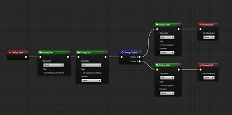 Dialog System Visual Novel Machinery