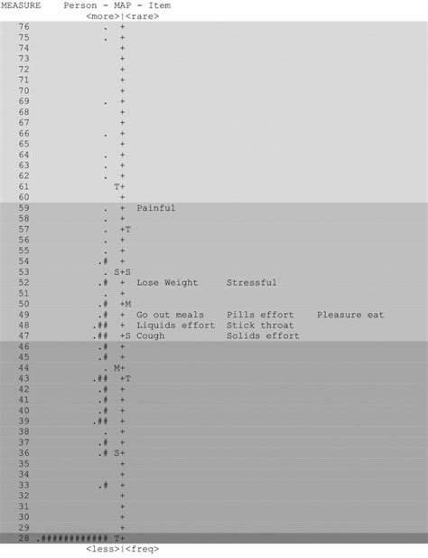 person item dimensionality map note each 14 each 1 to 13