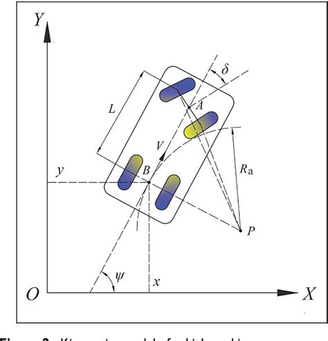 Figure 2 From A Novel Control Strategy Of Automatic Parallel Parking System Based On Q Learning