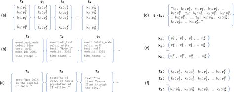 Figure 1 From Semi Structured Object Sequence Encoders Semantic Scholar