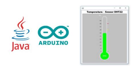 Gráficas En Tiempo Real Con Arduino Archives Panama Hitek