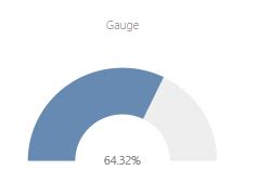 Tableau Bitesize Progress To Target Gauge Chart