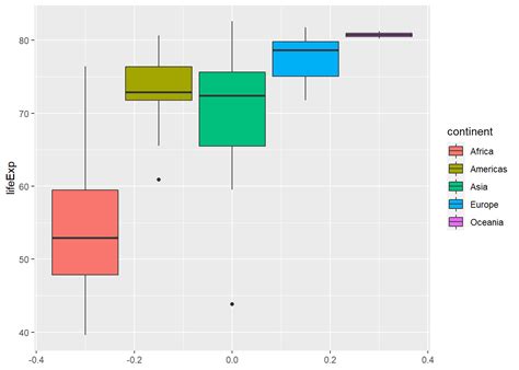 Chapter Ggplot Quiz R Ewha Sunbok Lee Chapter Ggplot Quiz R Ewha Sunbok Lee