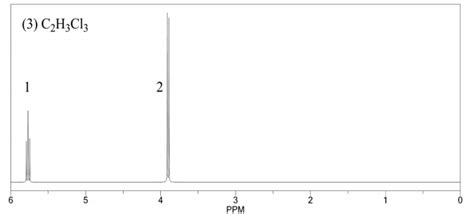 Solved Solve The NMR Problem Deduce The Structure And Chegg Com