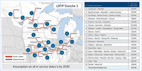Long Range Transmission Plan Lrtp Itc Michigan