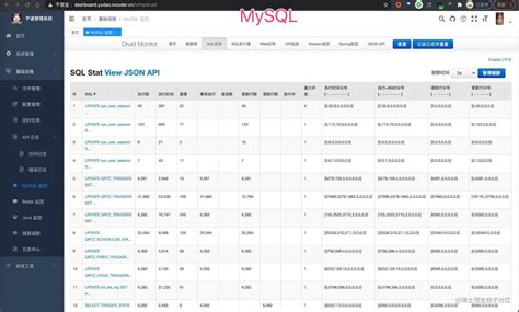芋道 Ruoyi Vue Pro V100 正式版发布！肝了小半年，不容易~瞎比比 大家好，我是艿艿。 花了小半年， 掘金