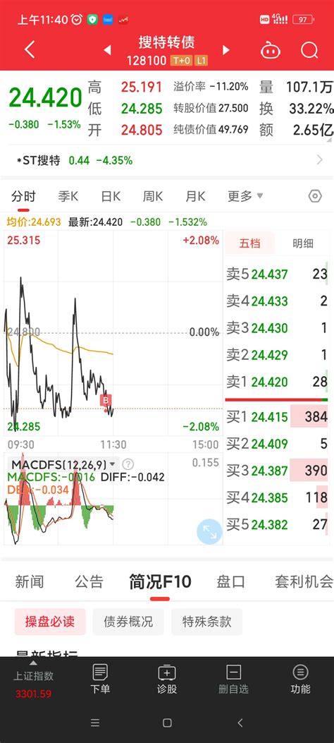 買股票雪中送炭。買轉債我相信有借有還 集思录