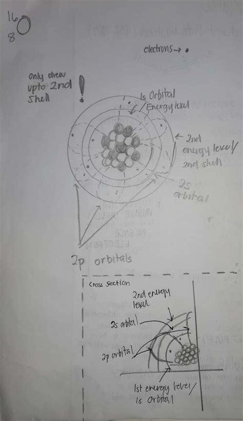 Electron Subshell Diagram Electron Structure — The Science Sauce