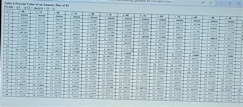 Solved Table 2 Present Value Of 1 Pv11intable 6