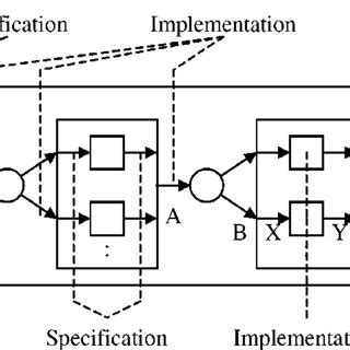 The Outer Module And Its Overall Implementation Structure Download Scientific Diagram