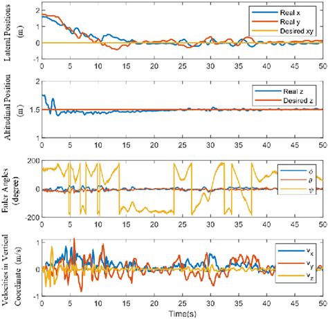 figure 1 from neural network based hybrid three dimensional position control for a flapping wing