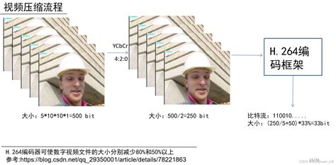 H264压缩技术之视频基础（foundation Of Learning Video）——matlab源码解析matlab 图像视频案例