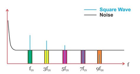 Synchronous Demodulation Using Analog Multipliers Vs Switch Based Multipliers Technical Articles Synchronous Demodulation Using Analog Multipliers Vs Switch Based Multipliers Technical Articles