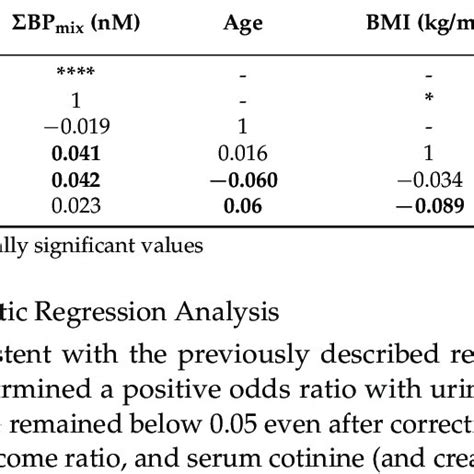 Correlation Analysis Pearson Correlation Coefficient Of Quantitative
