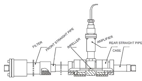 Turbine Flow Sensor Thread Connection Turbine Flow Working Turbo Flow Sensor Supmea Supmea