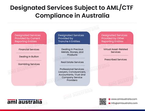 Designated Services Subject To Aml Ctf Compliance In Australia