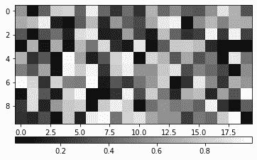 设置 Matplotlib 颜色条大小以匹配图形 布客GeeksForGeeks 人工智能中文教程