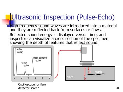 Ppt Introduction Of Non Destructive Test Powerpoint Presentation Free Download Id 841030