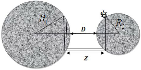 Geometry Employed In The Derjaguin Approximation Sphere Sphere Z Is Download Scientific