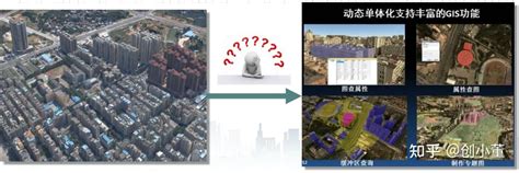 无人机倾斜摄影测量技术，倾斜摄影三维建模测量技术及其应用详解 知乎