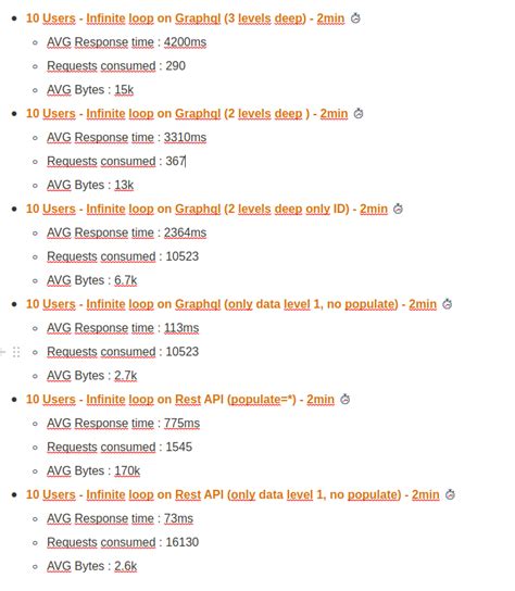 Strapi Graphql Plugin · Issue 14378 · Strapistrapi · Github