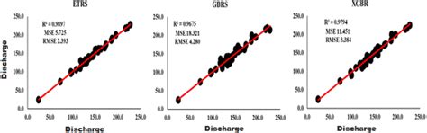 Comparisons Between Extra Trees Regression Gradient Boosting