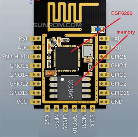Nodemcu Gpio9 Pin S2 And Gpio10 Pin S3 3rd Party Boards Arduino
