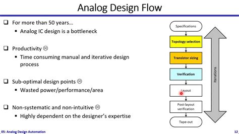 Ams 05 01 Analog Design Automation Introduction Dr Hesham Omran