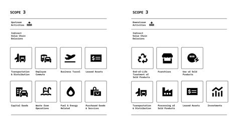 navigating the complexities of reporting on scope 3 emissions persefoni