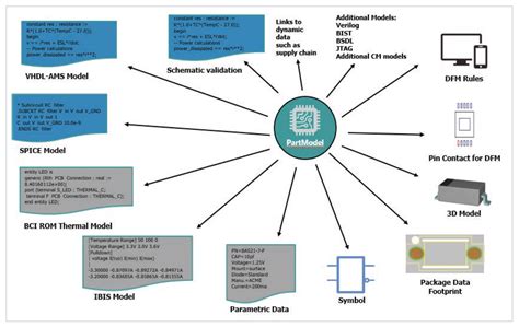 Transforming The Electronics Ecosystem With The Semiwiki